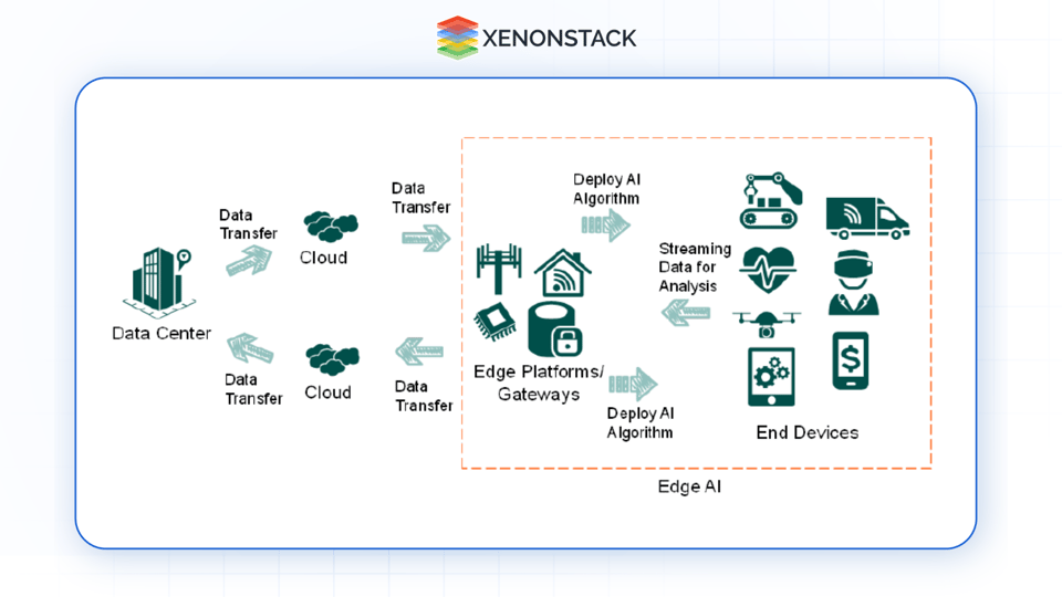 How AI Edge Analytics Is Redefining Data Processing & Decision-Making