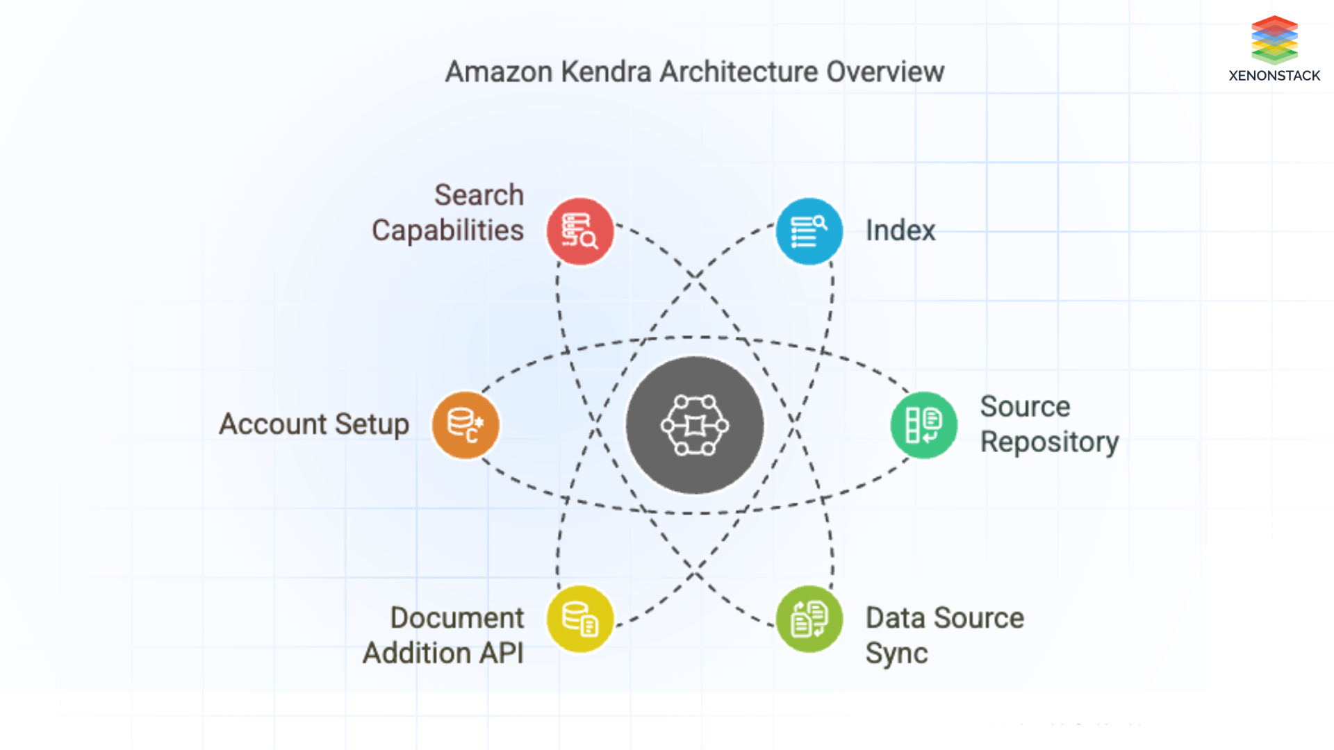Implementing Amazon Kendra for Intelligent Search