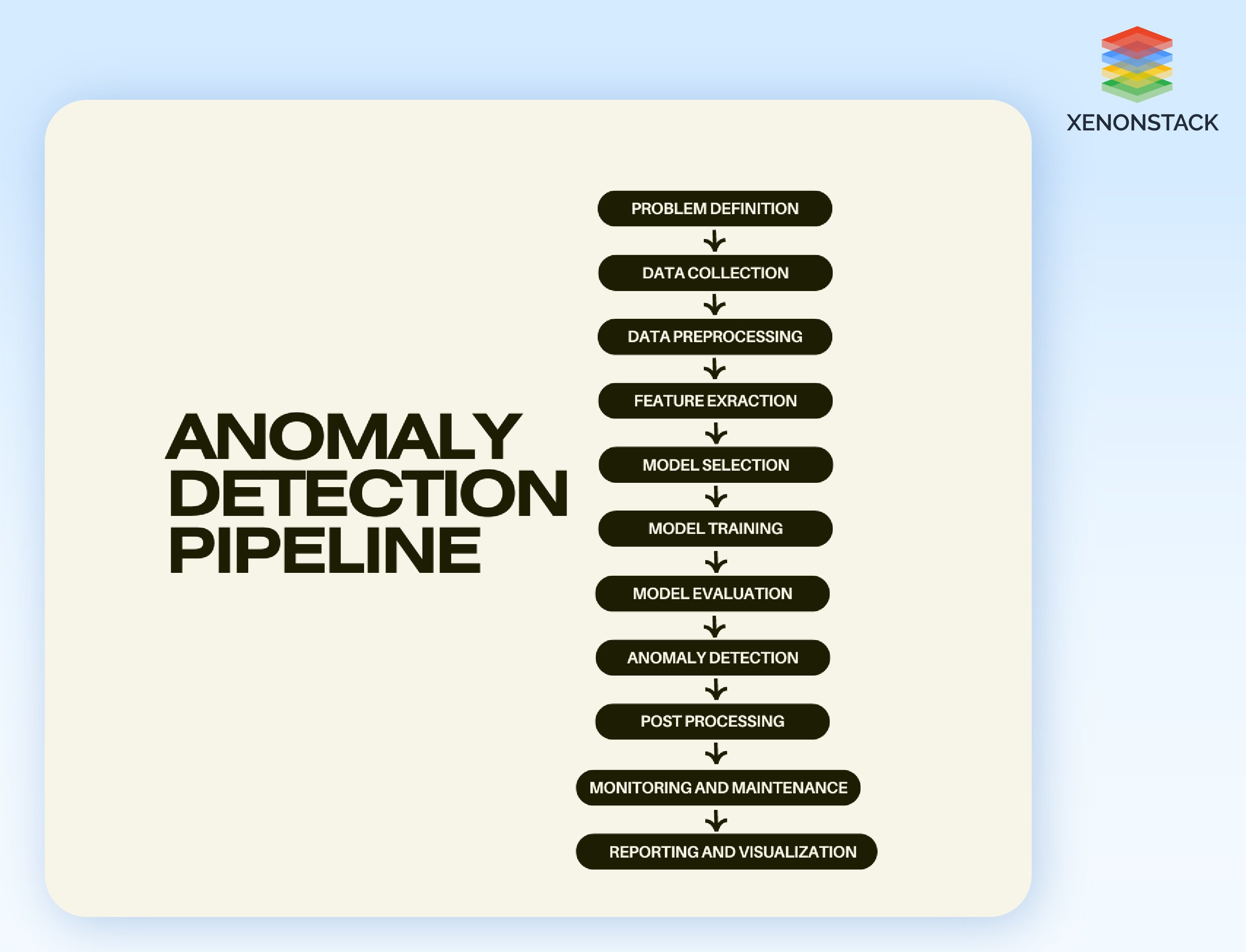 Anomaly Detection in Images and Videos: An In-Depth Exploration