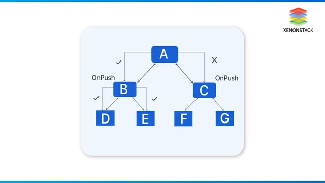 Performance Optimization Techniques in Angular