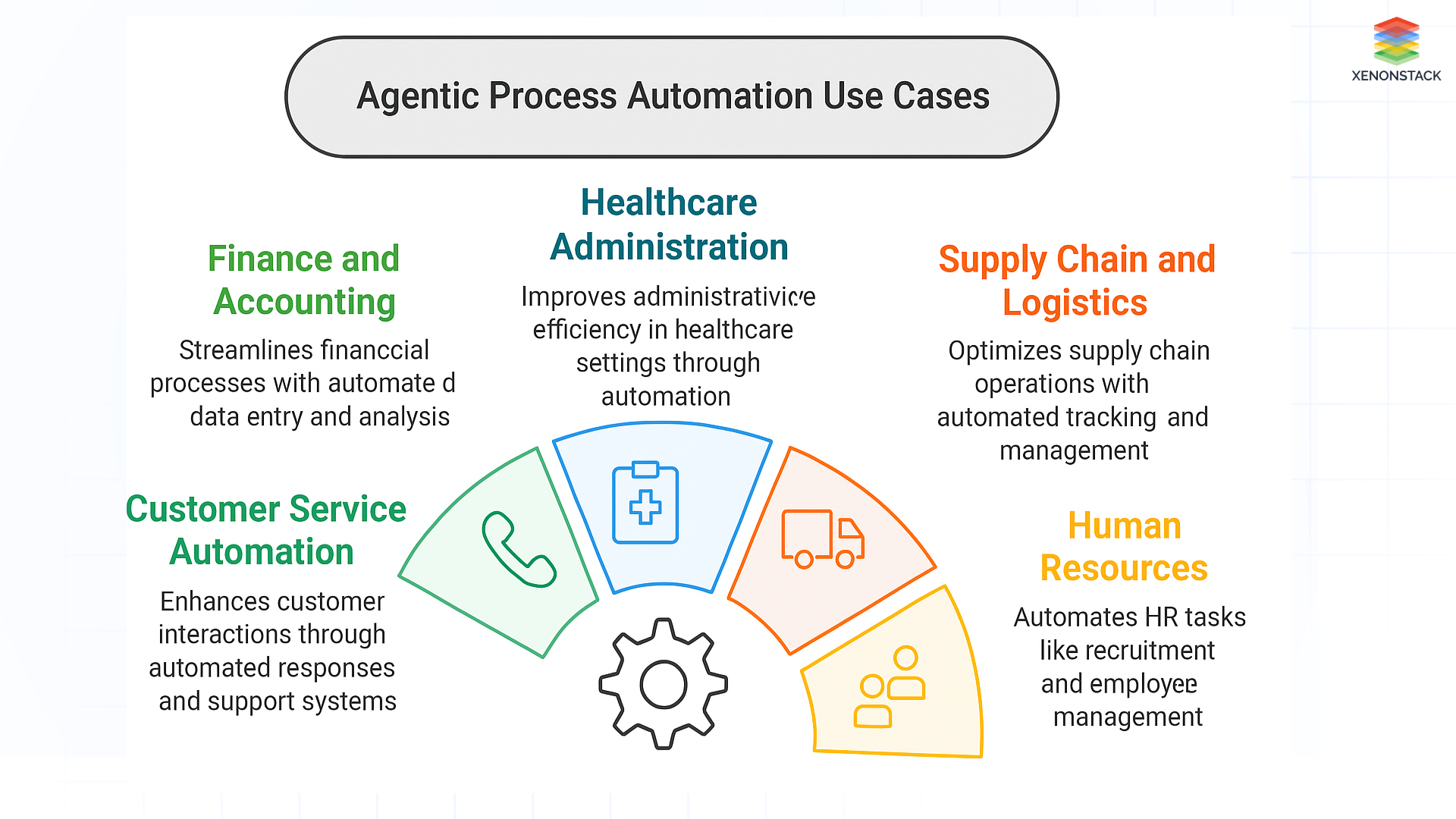 Agentic Process Automation Use-Cases for Industry Automation