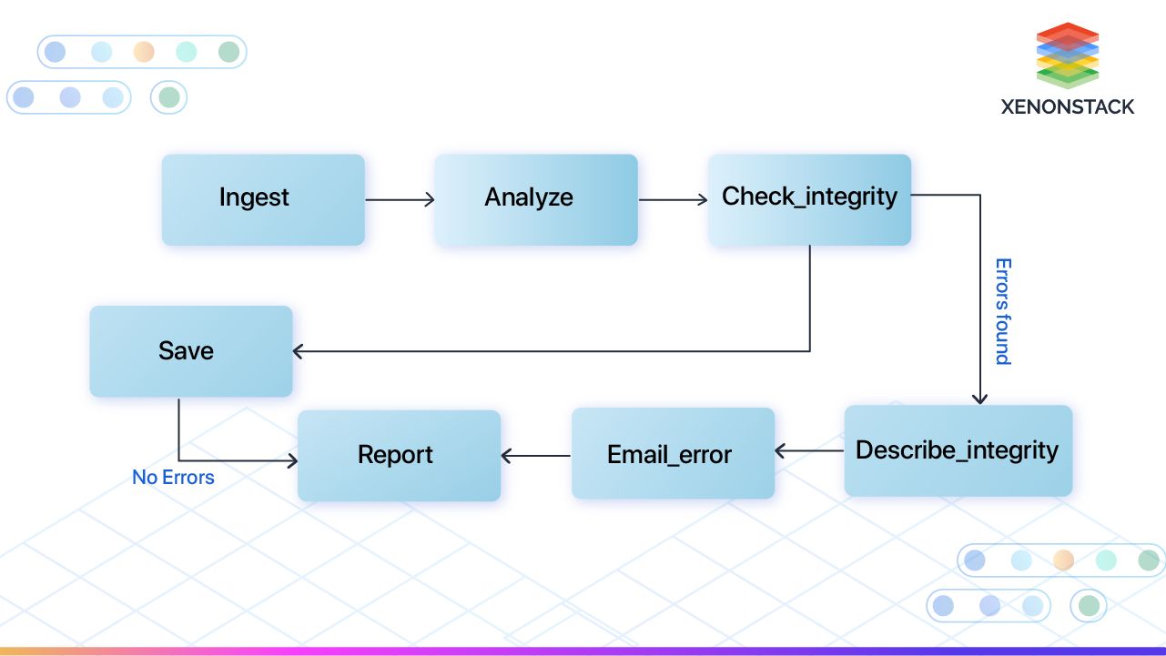 Apache Airflow Benefits and Best Practices | Quick Guide