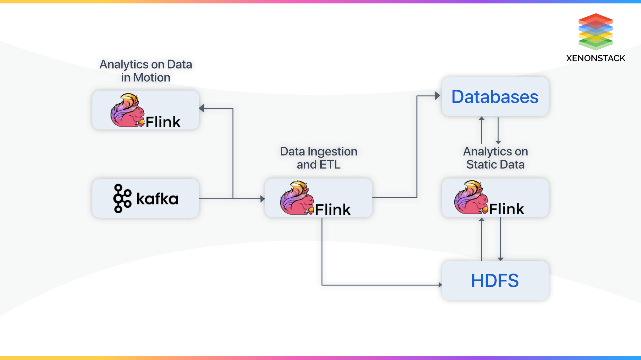 Apache Fink 2.0 - Real-Time Data Processing