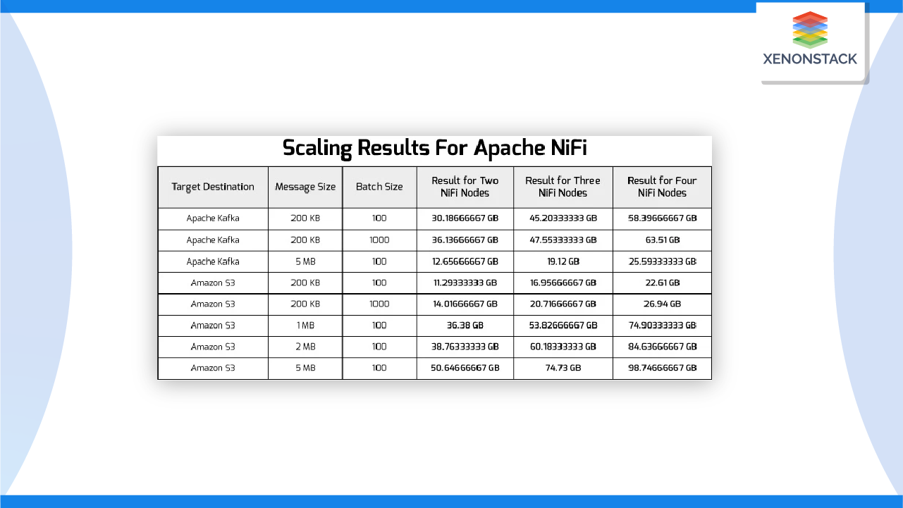 Batch and Real Time Data Ingestion with Apache NiFi for Data Lake