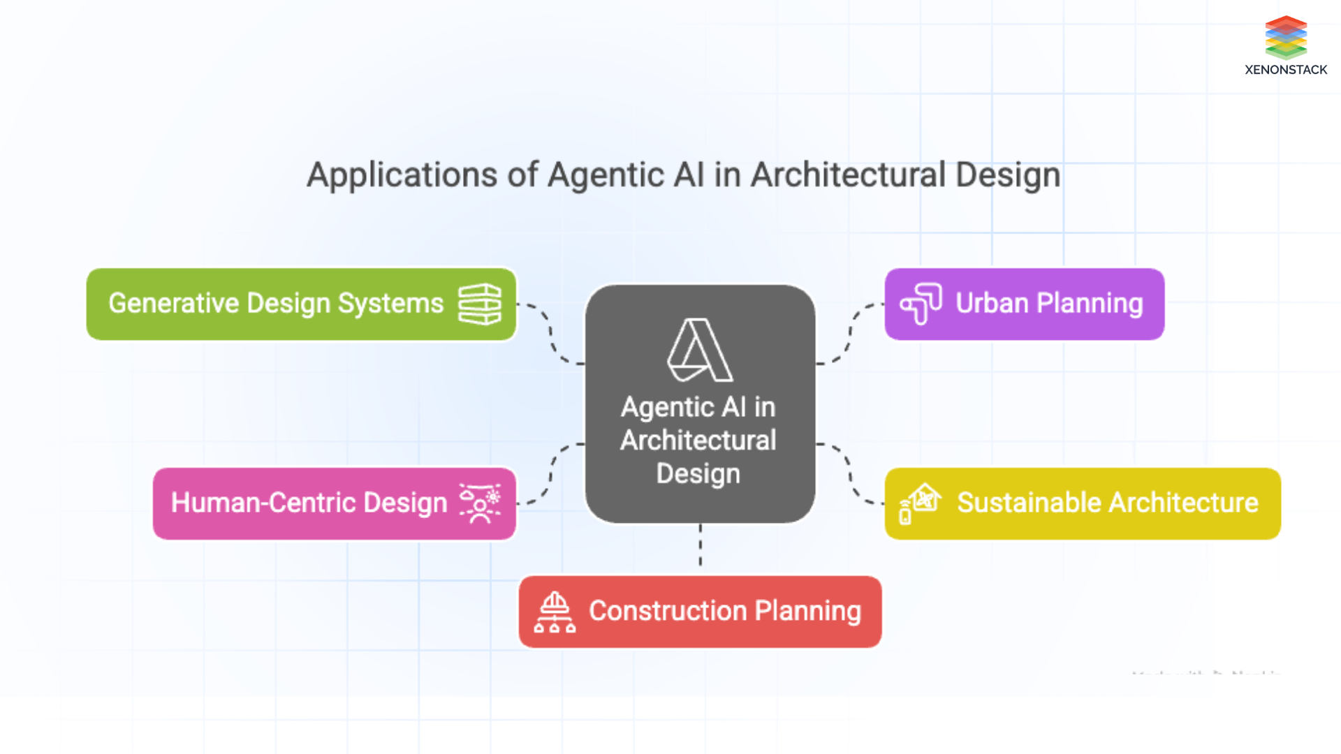 Agentic AI in Architecture: The Future of Intelligent Design