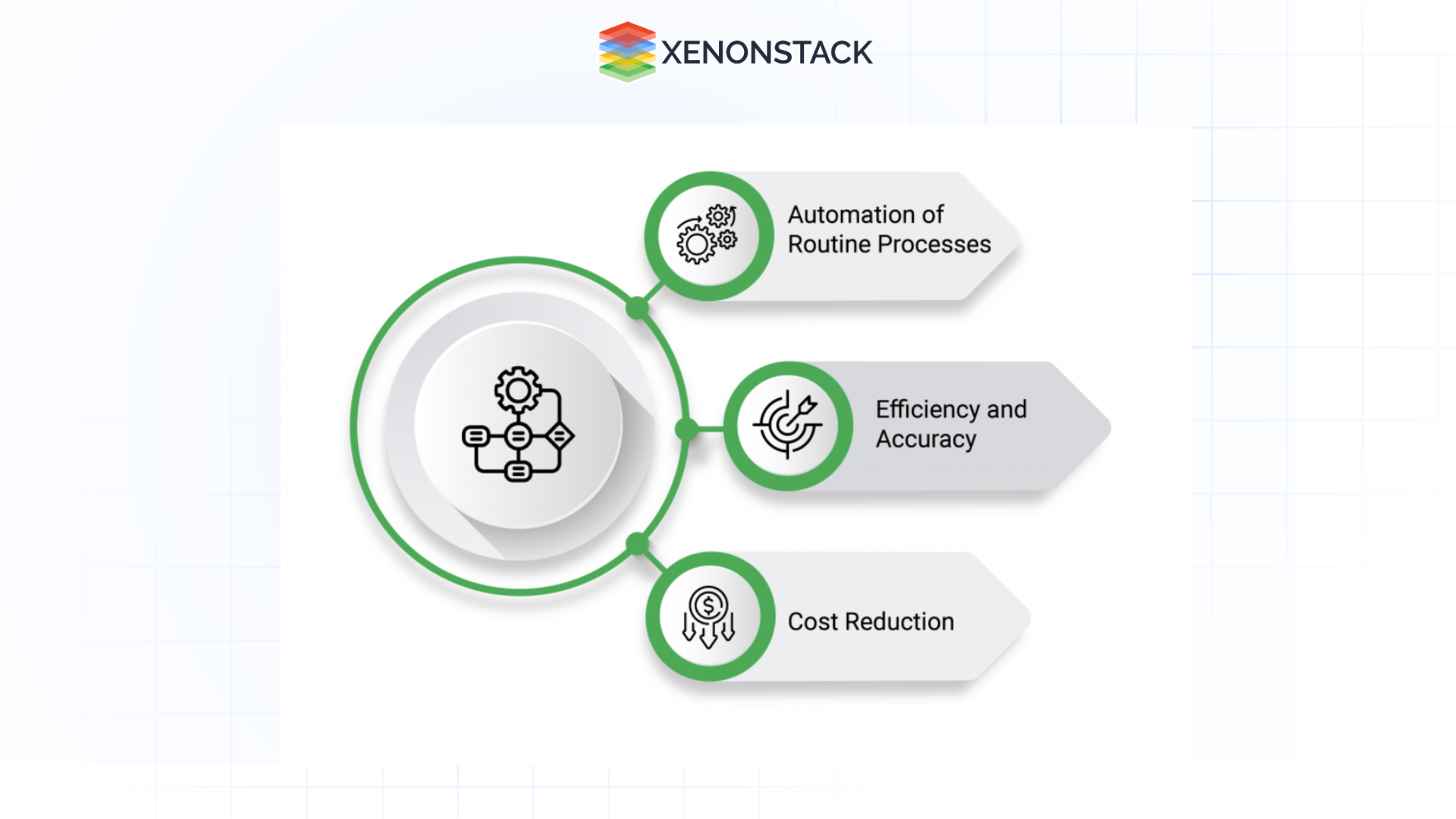 AgentOps: The Next Evolution in AI Lifecycle Management