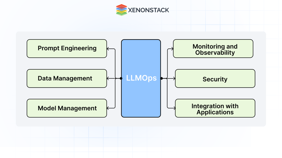 AgentOps: The Next Evolution in AI Lifecycle Management