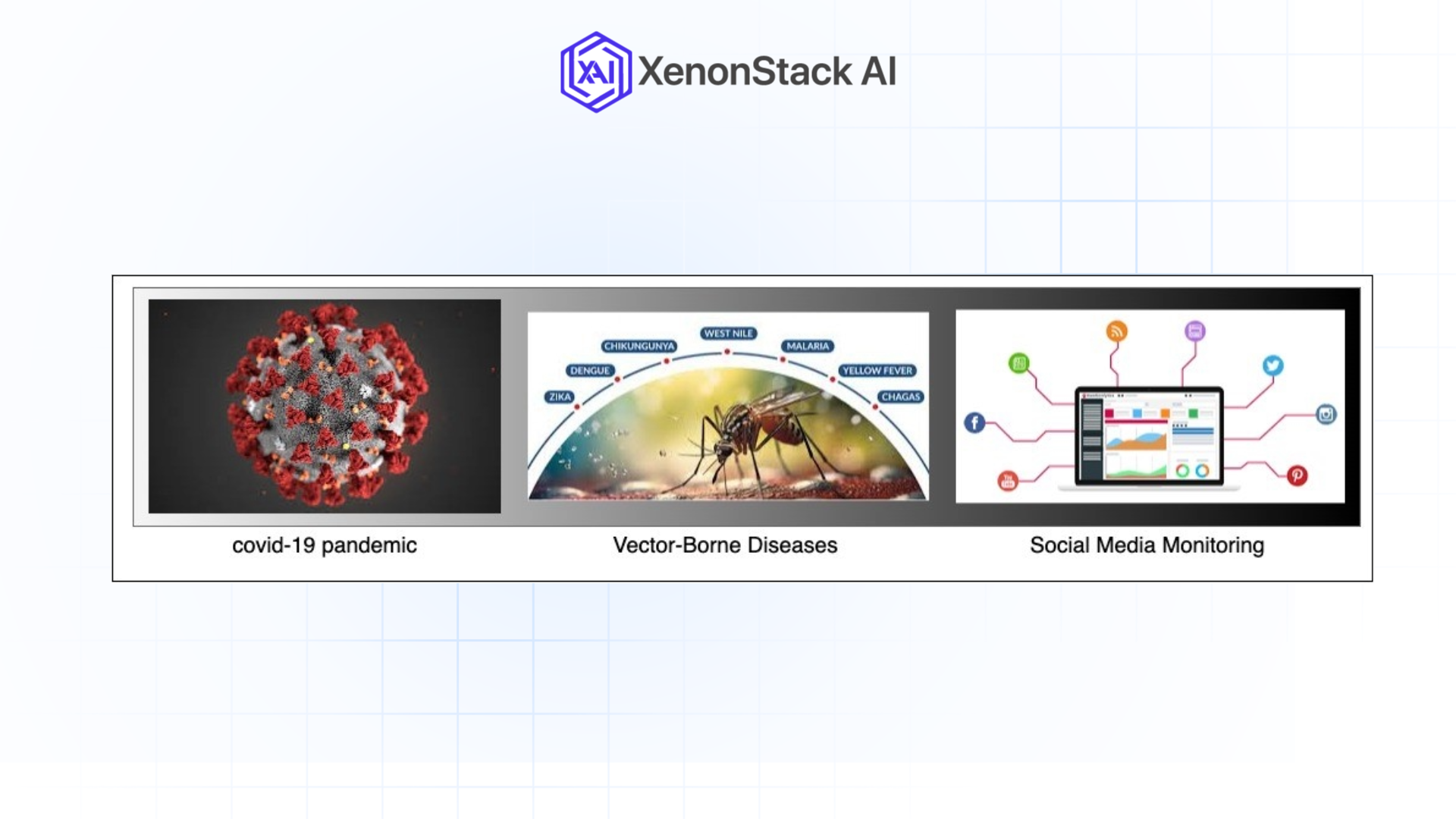 Machine Learning to Predict Disease Outbreaks in Life Sciences