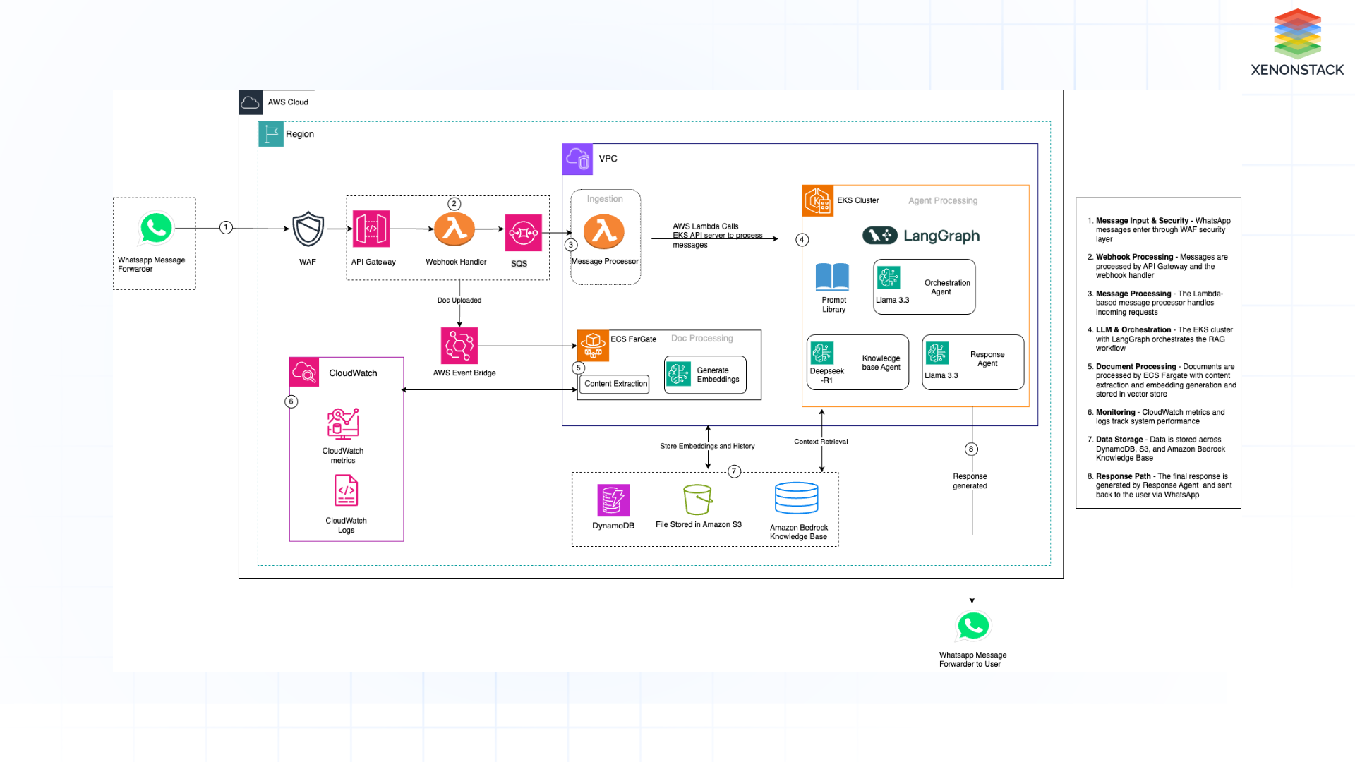 Real-Time Engagement Platform with Agentic RAG & Multi-Agent Framework