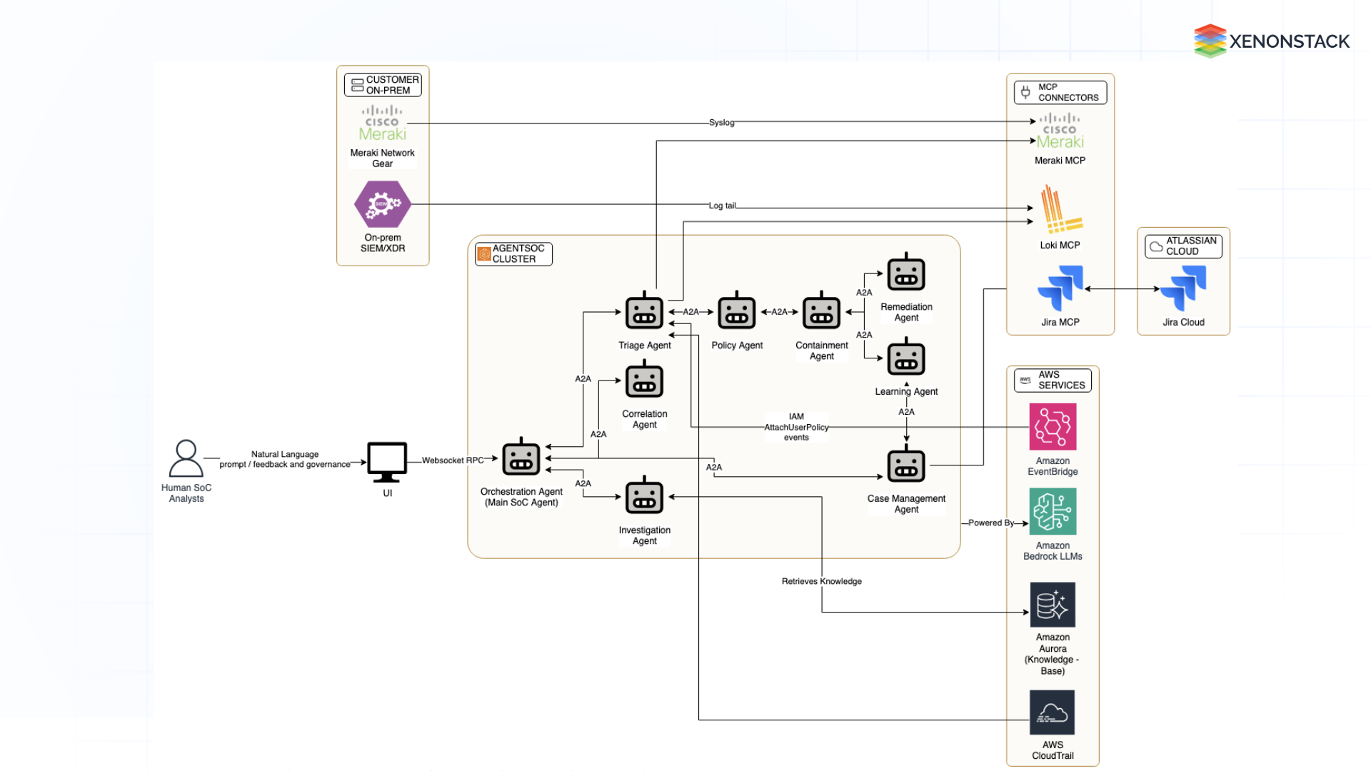 Privilege Guardrail Cuts MTTR for Global SaaS Provider