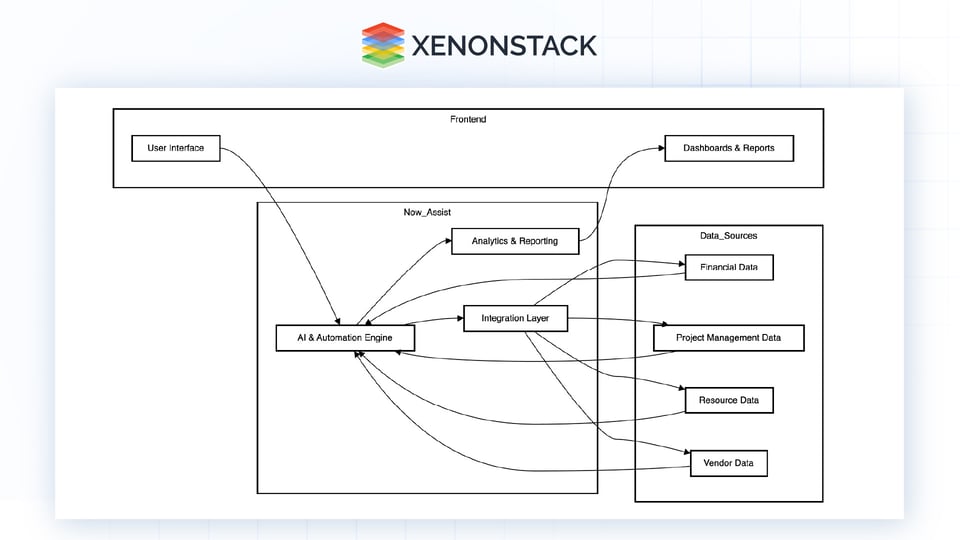 ServiceNow AI Agents For IT Business Management