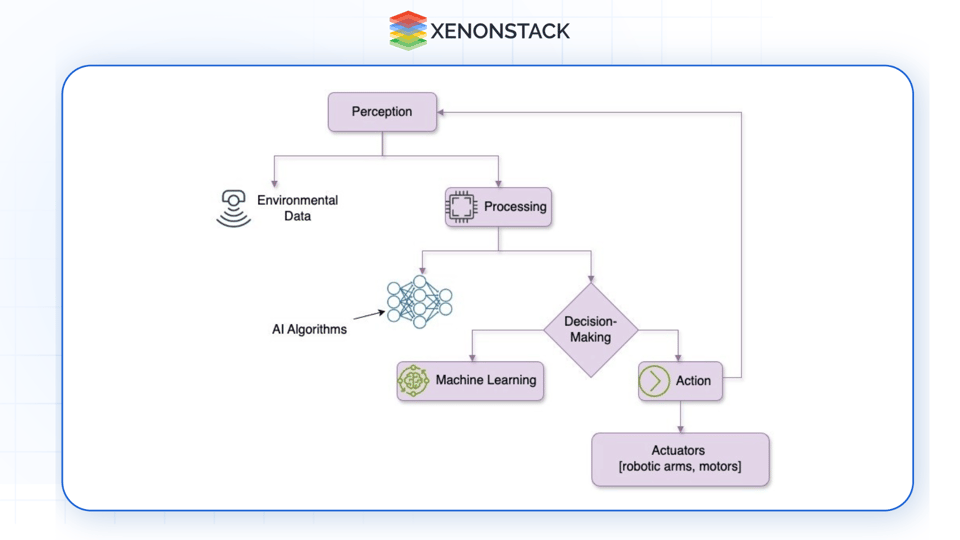 Physical AI explained: Everything you need to know