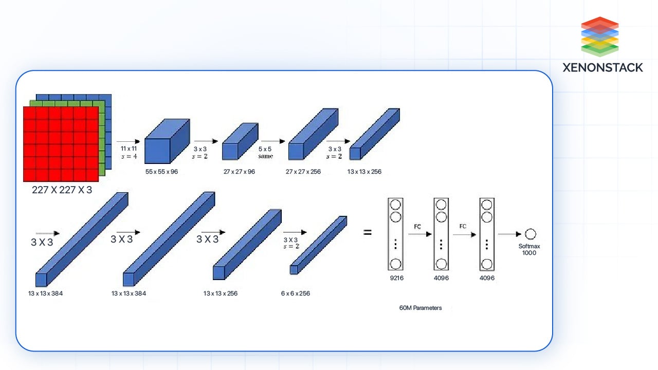 Energy Efficient Computer Vision Models A Comprehensive Overview 