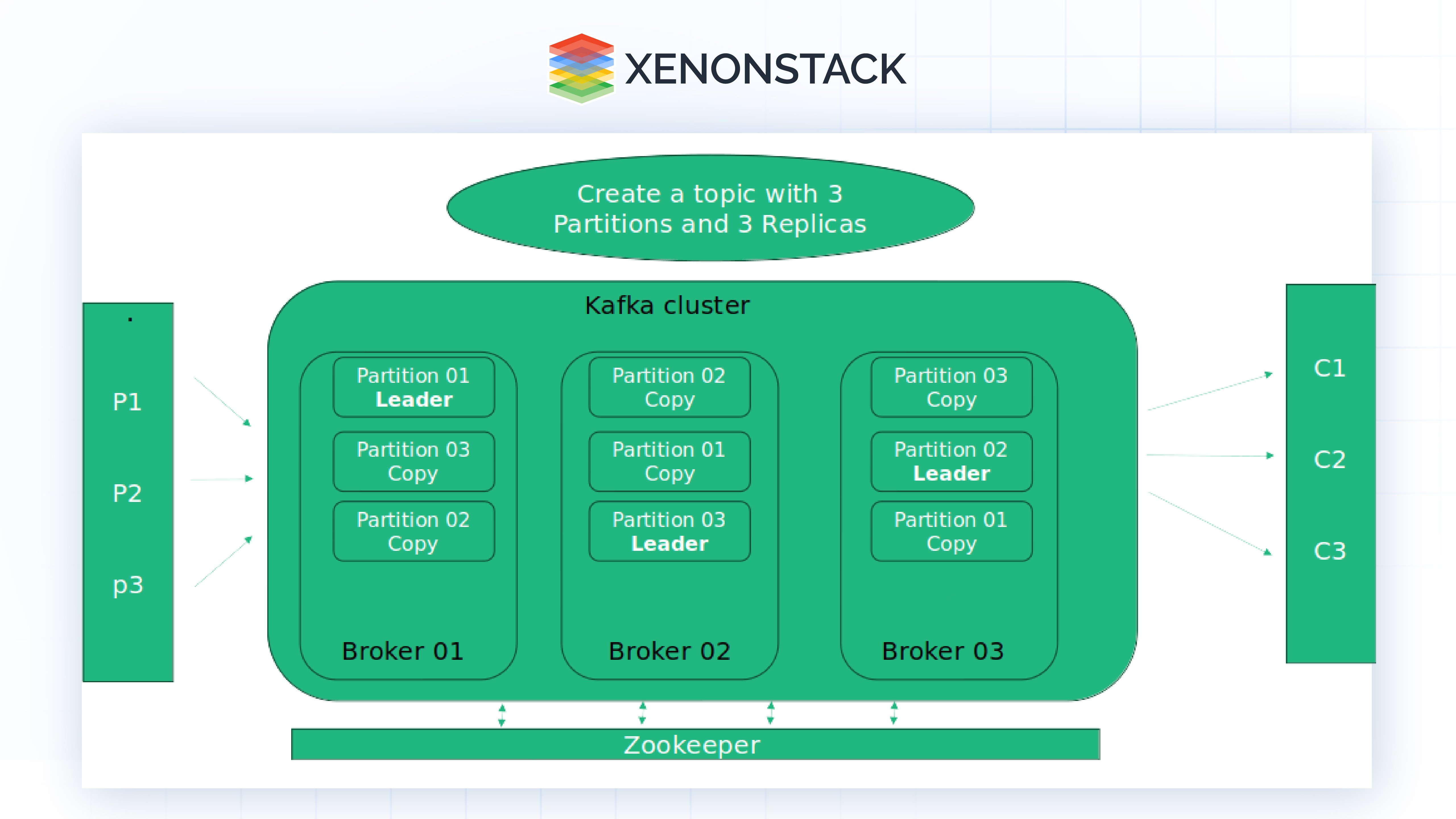 Ensuring Data Consistency Across Multiple Systems Tips And Tools