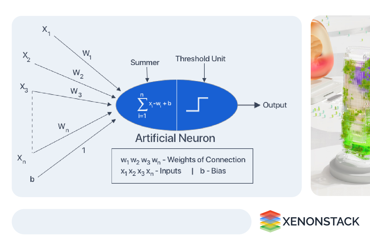 Artificial Neural Network Applications and Algorithms