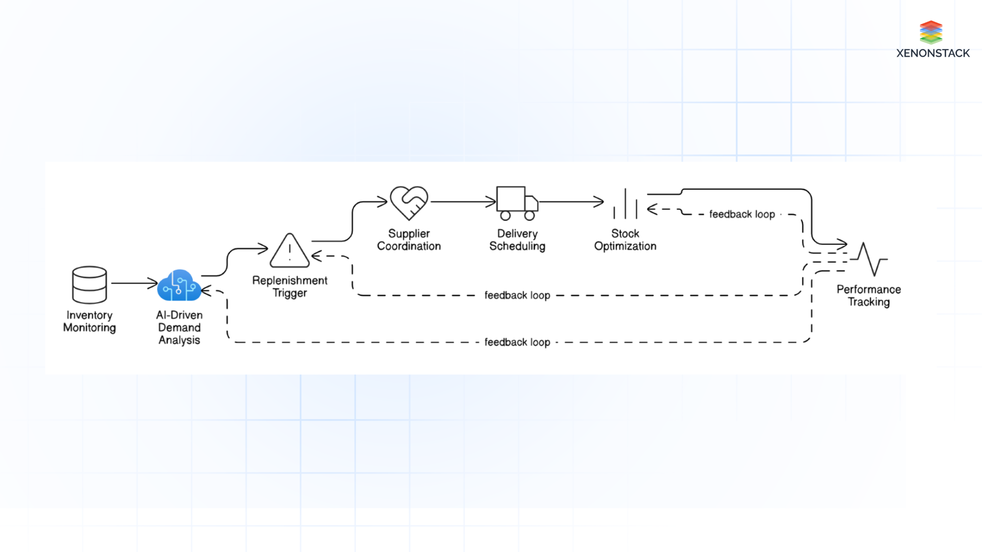 Supply Chain Operations with Microsoft Co-pilot