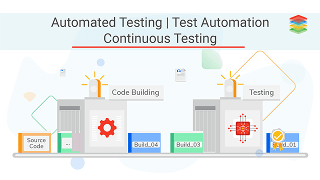 System Testing Tools and its Best Practices | The Complete Guide