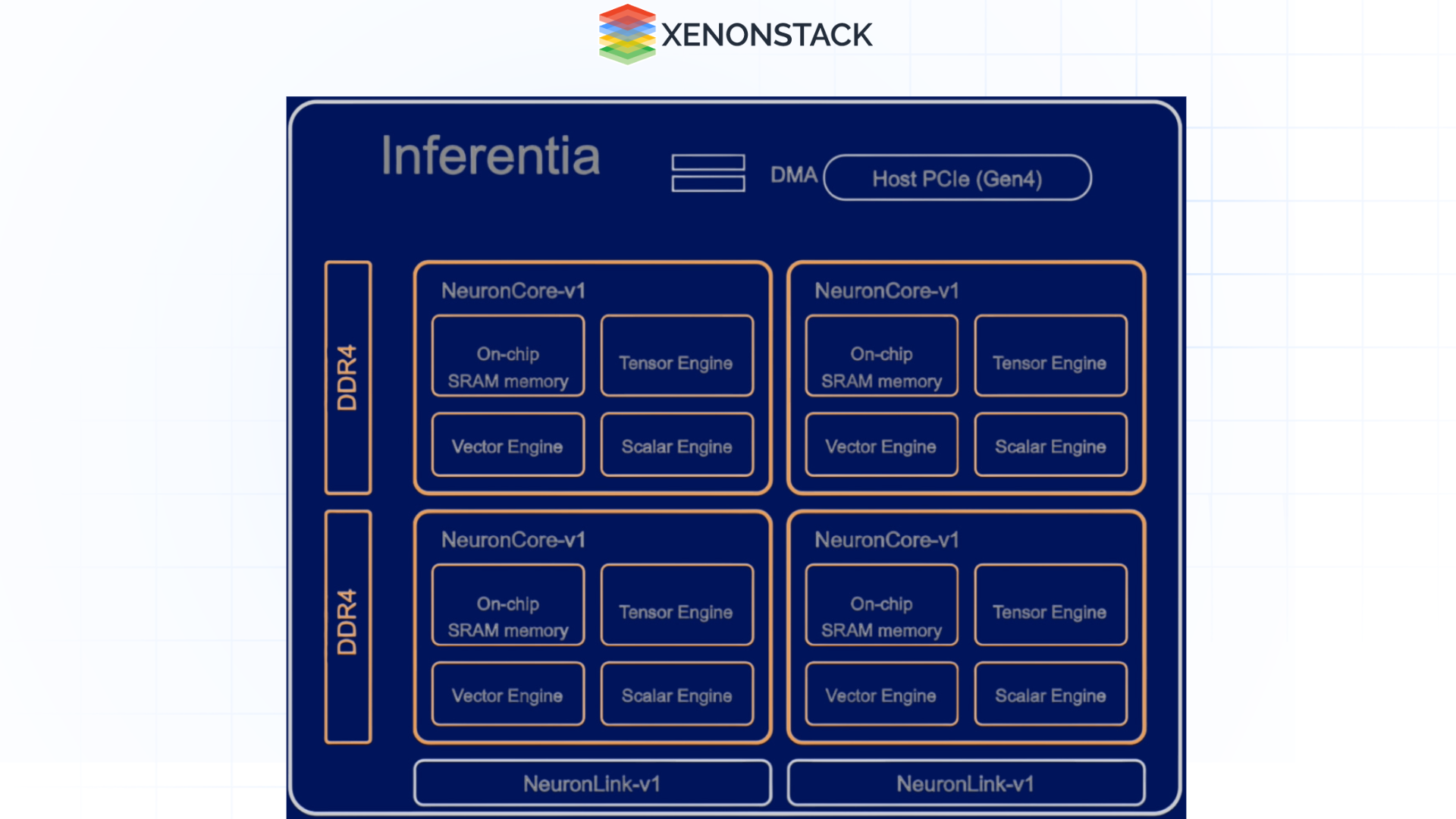 AWS Inferentia: Optimizing Multimodal Model Inference Costs