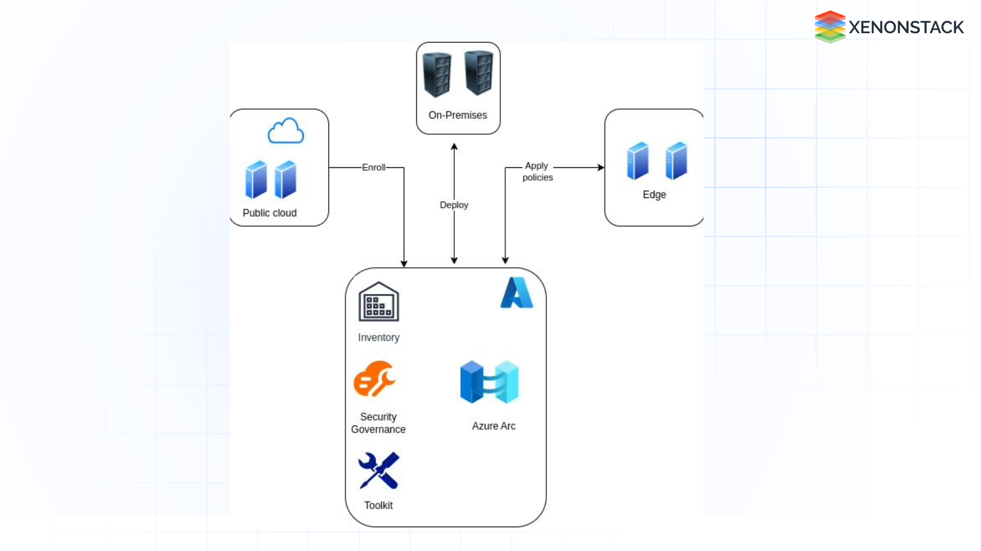 Top 10 Microsoft Azure Innovations to Watch Out for in 2025