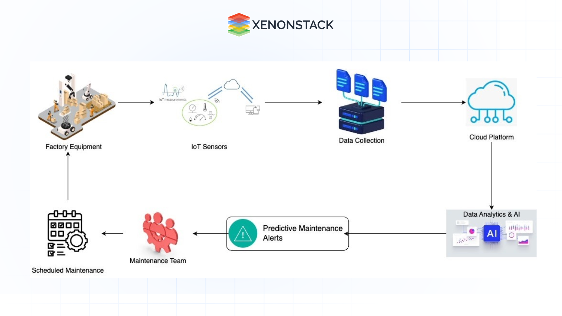 Using Predictive Maintenance to Prevent Downtime in Factories