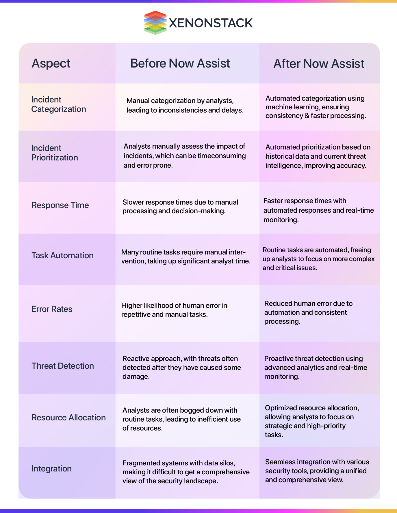 ServiceNow AI Agents for Autonomous Security Operations