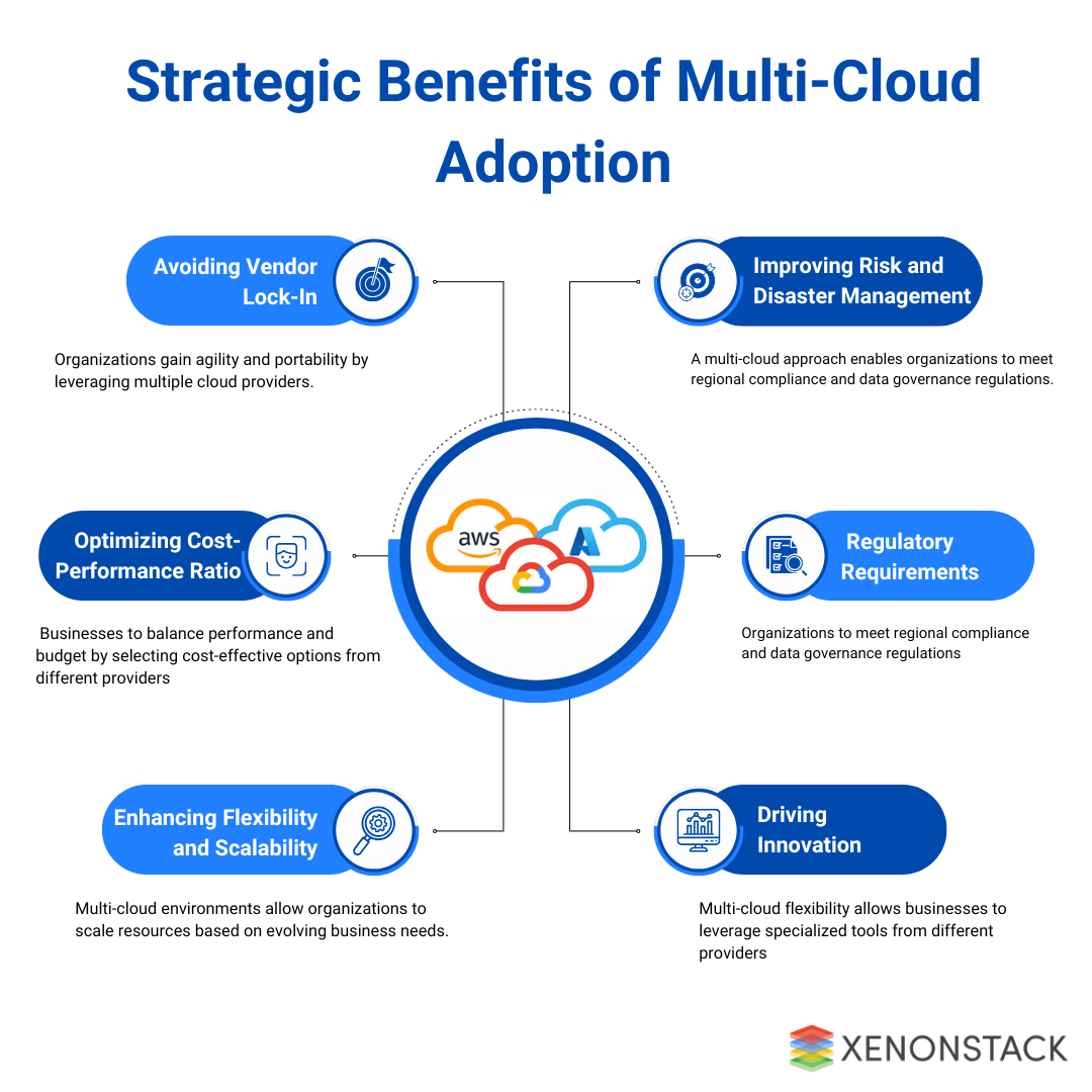 MultiCloud Strategy, Deployment and Management