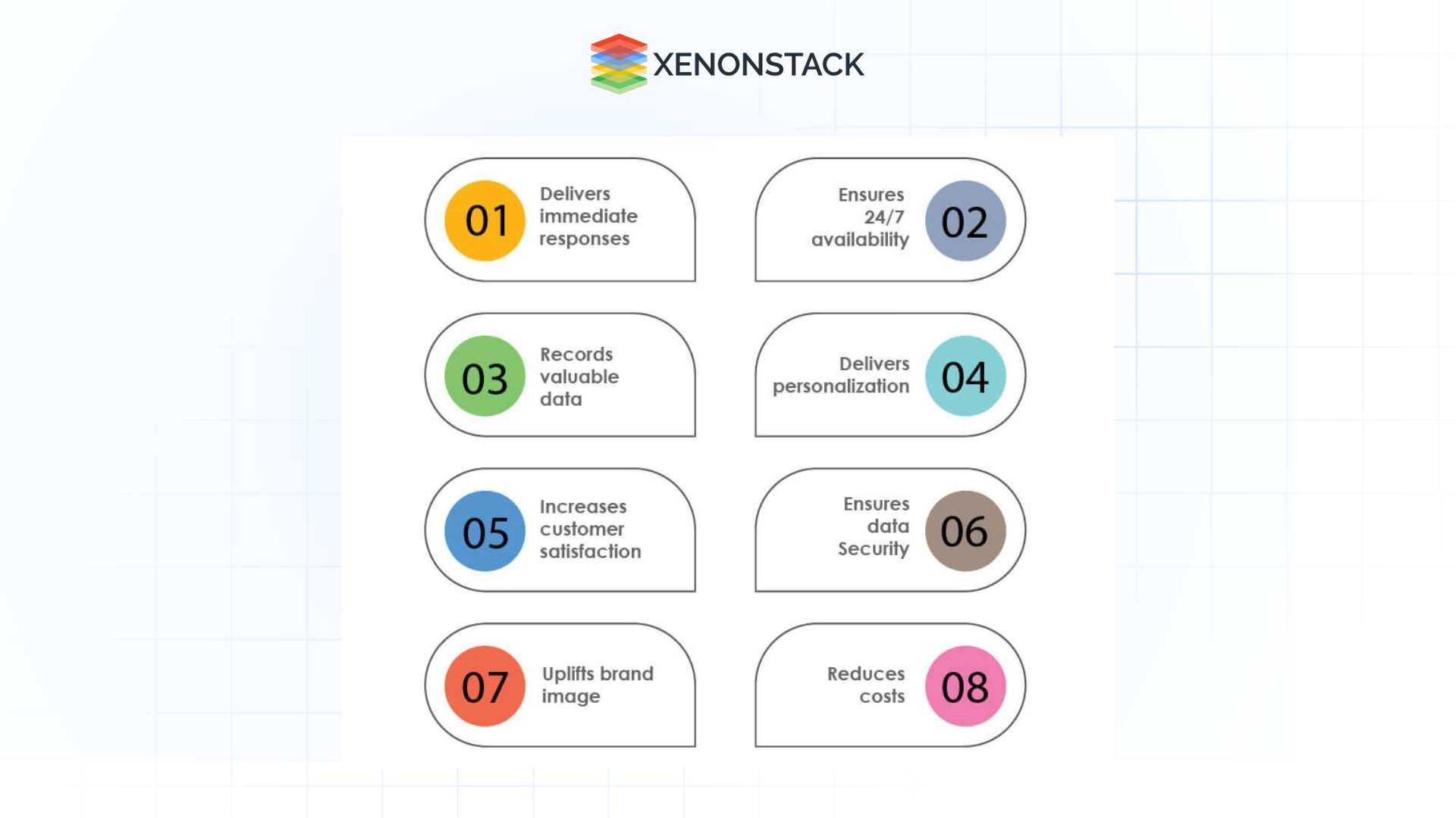 Optimizing Customer Support In Telecommunications With Ai Chatbots