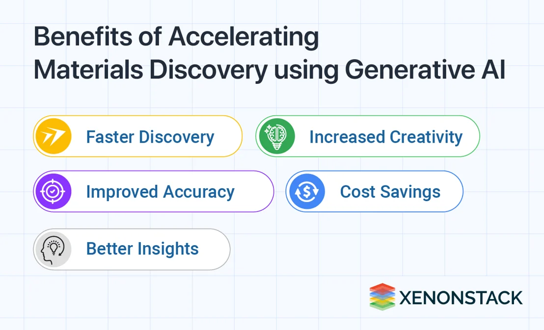 Top Generative AI Use Cases and Applications