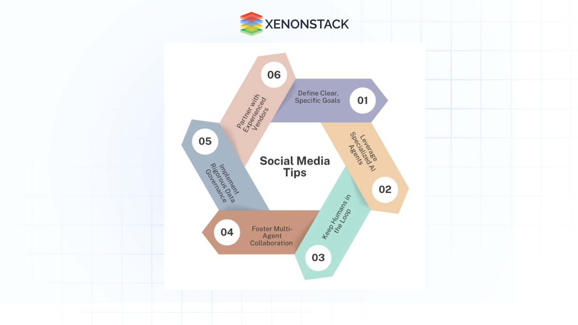 Best Practices for Agentic Process Automation Implementation