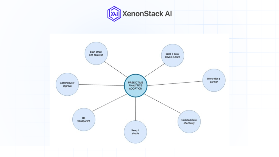 Predictive Analytics To Improve Student Retention Rates