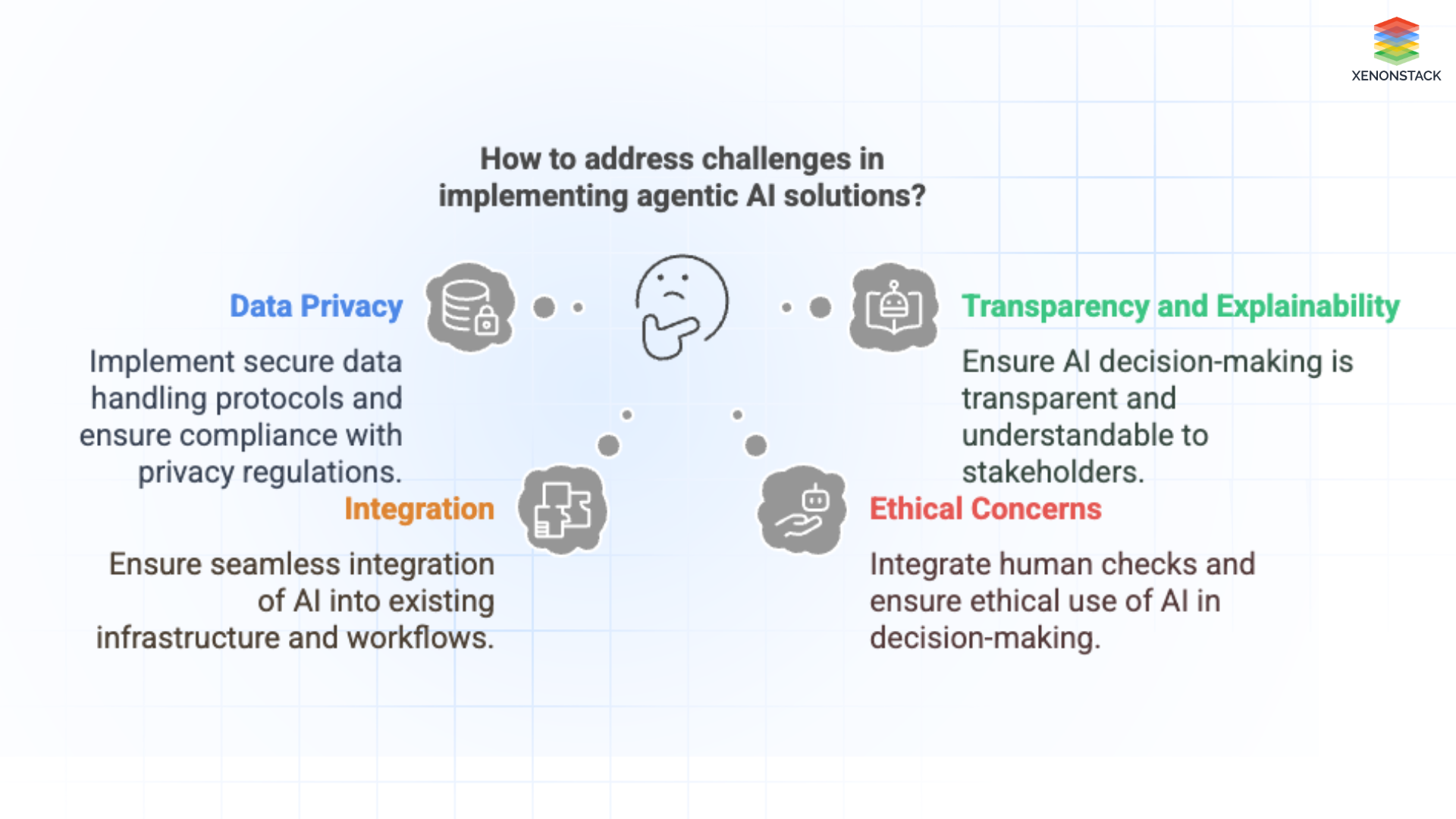Agentic AI for Risk Management