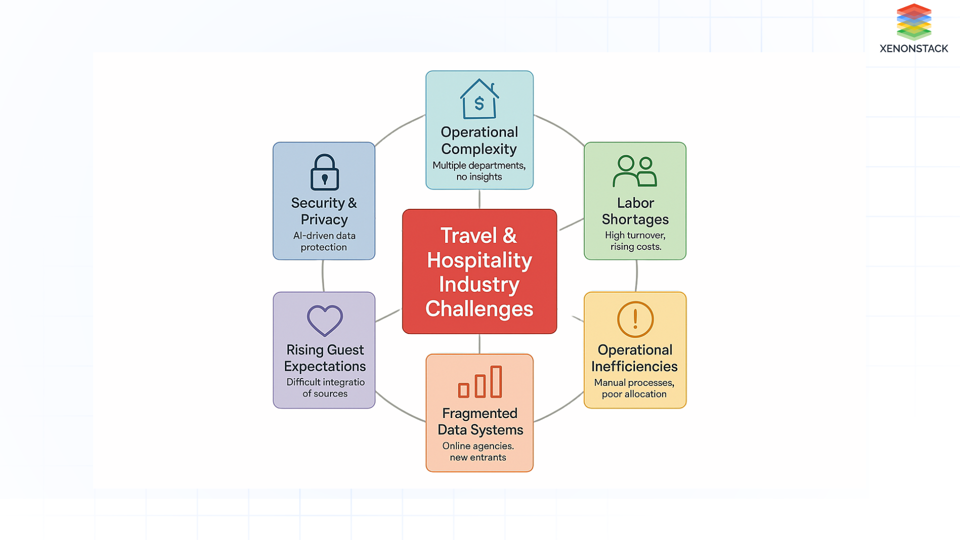 Agentic AI Use Cases in Travel and Hospitality Industry