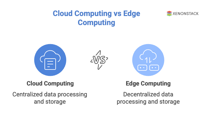 Cloud Computing vs Edge Computing | 8 Key Differences