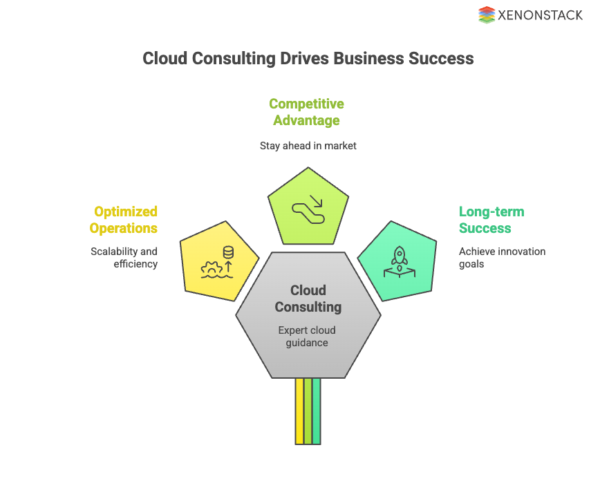Top Cloud Consulting Services by Clutch Review