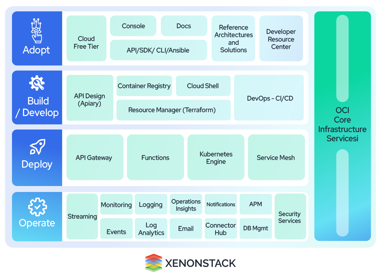 Why Enterprises need to build Cloud Native Applications? Quick Guide
