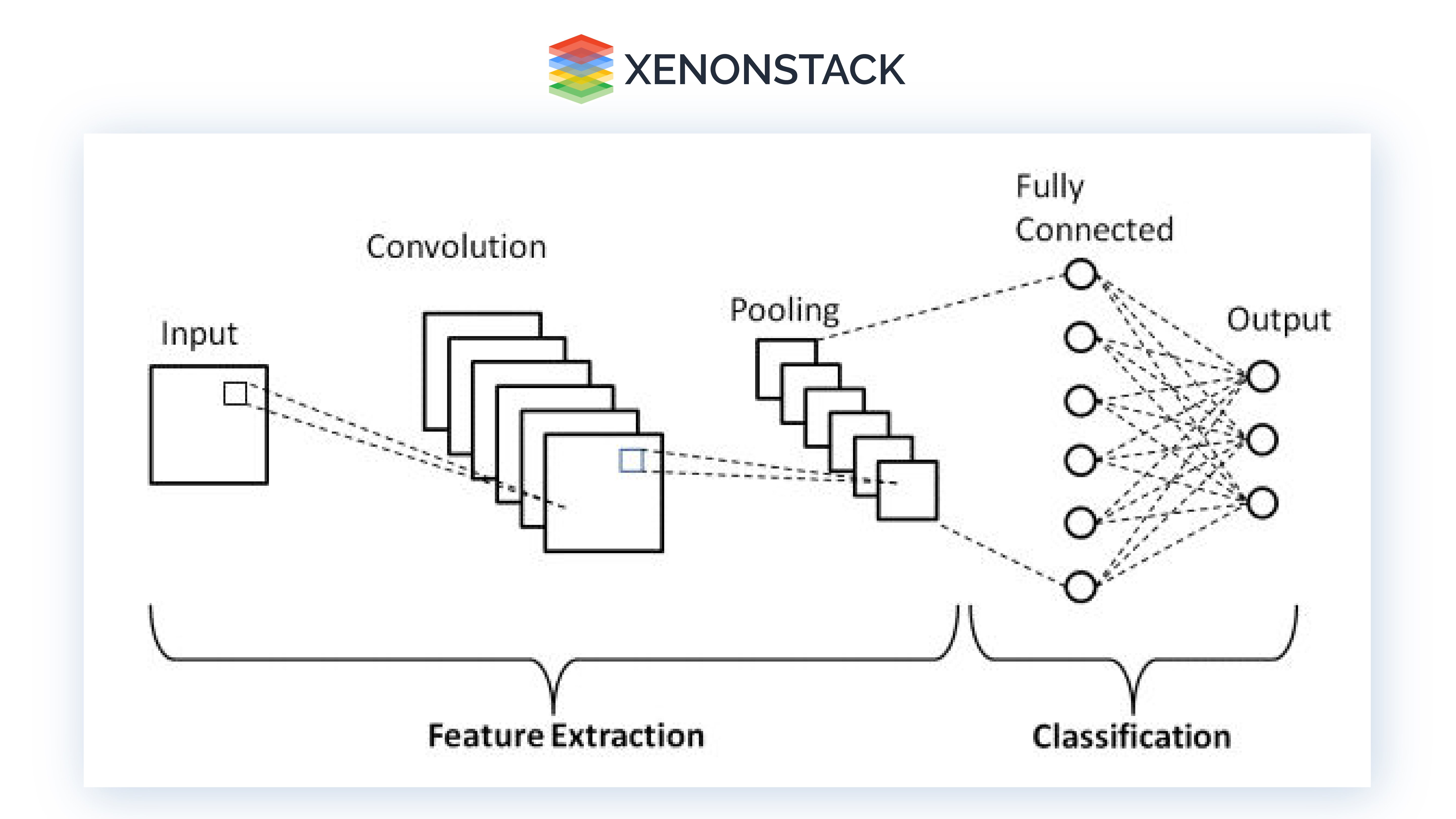 Multimodal Ai For Enhanced Image Understanding