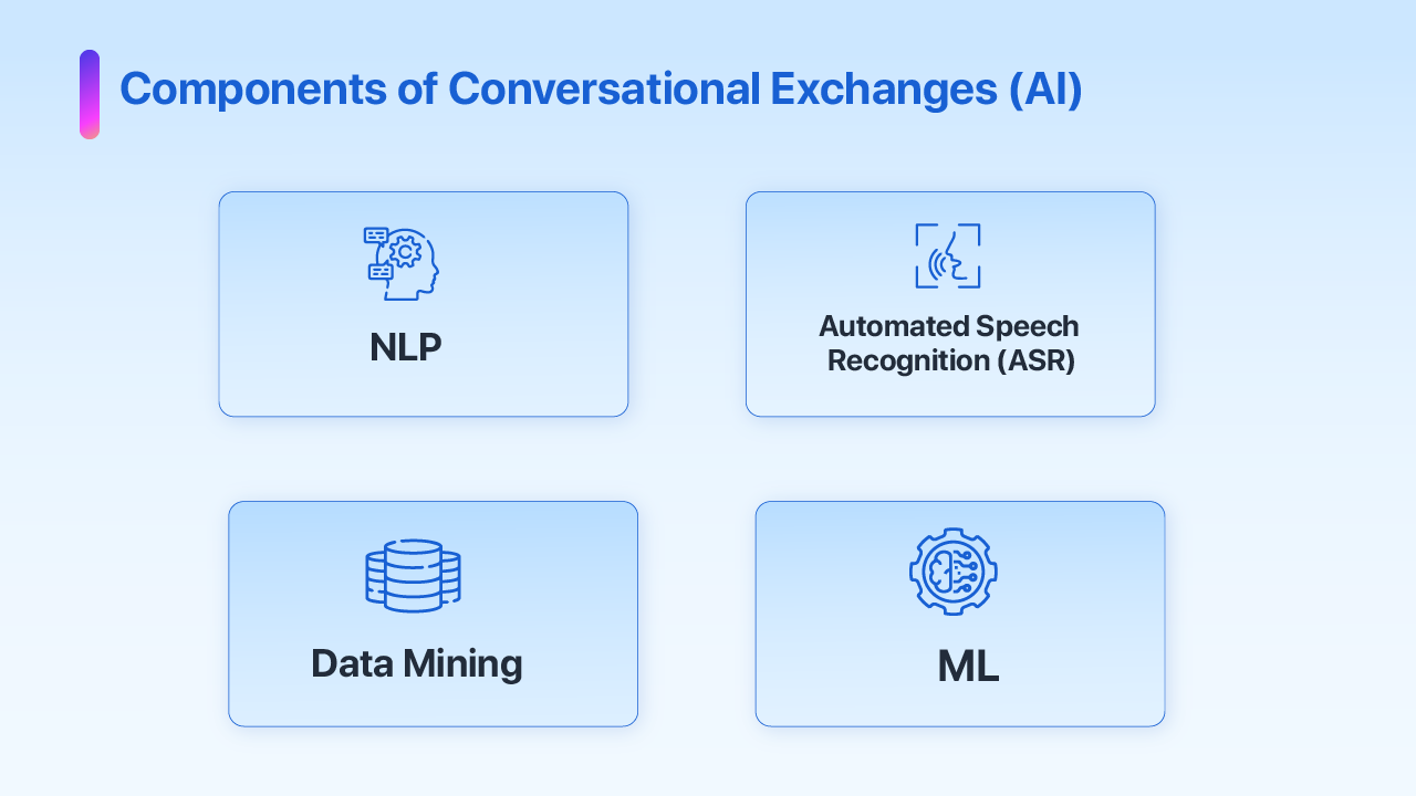 Conversational Exchanges (AI)