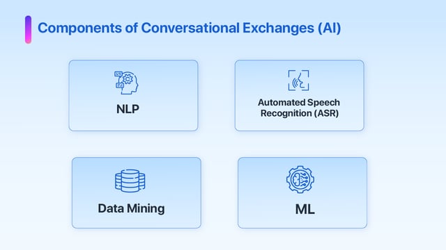 Conversational Exchanges (AI)