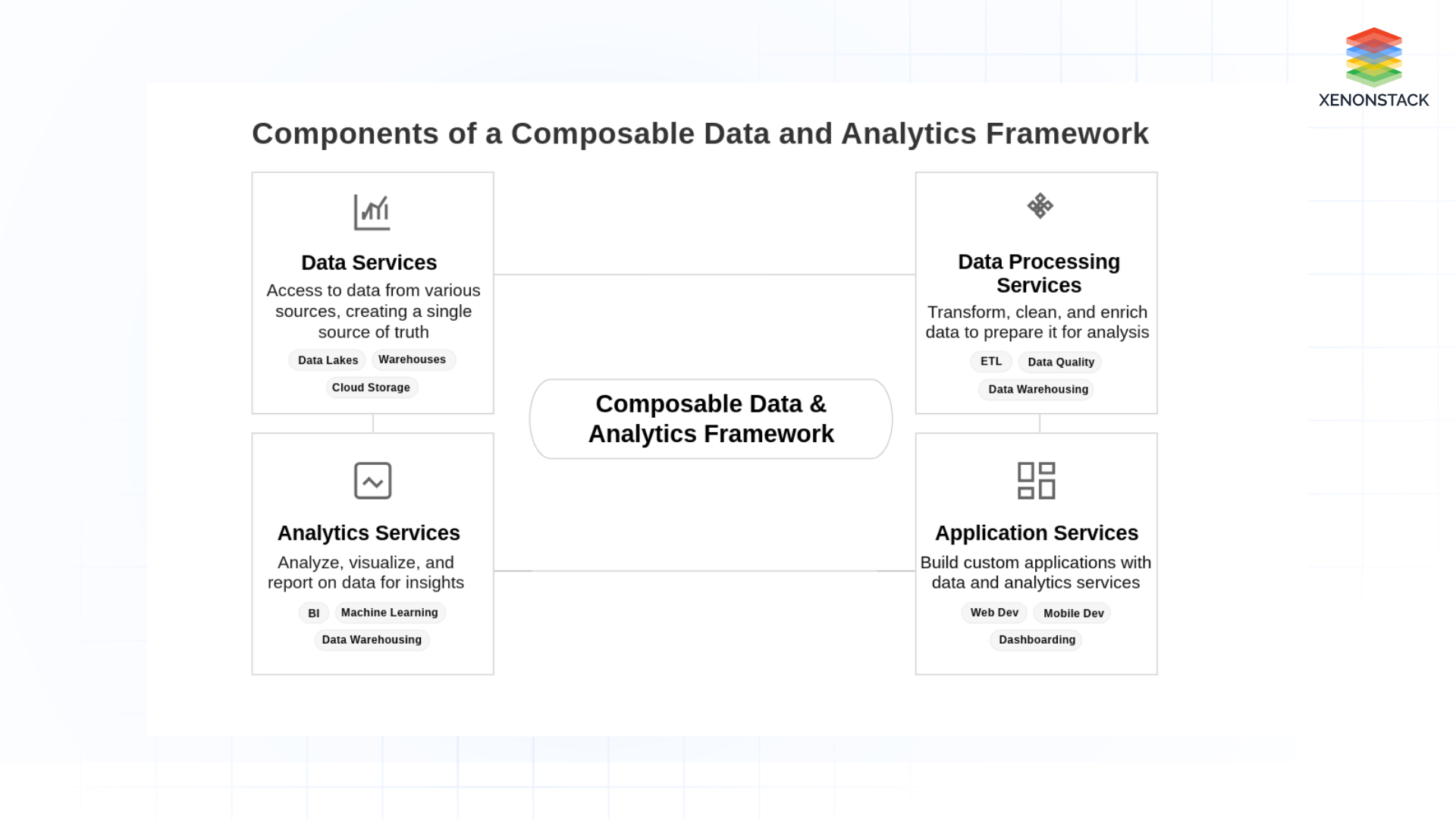 Composable Data Analytics with Agentic AI