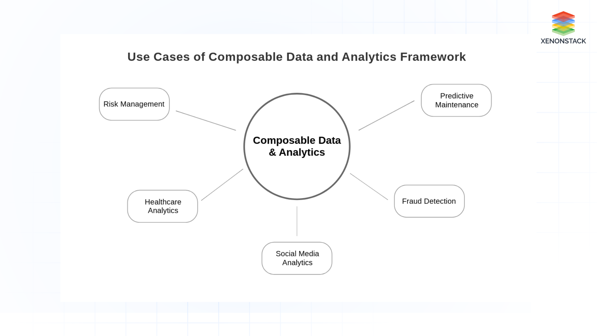 Composable Data Analytics with Agentic AI