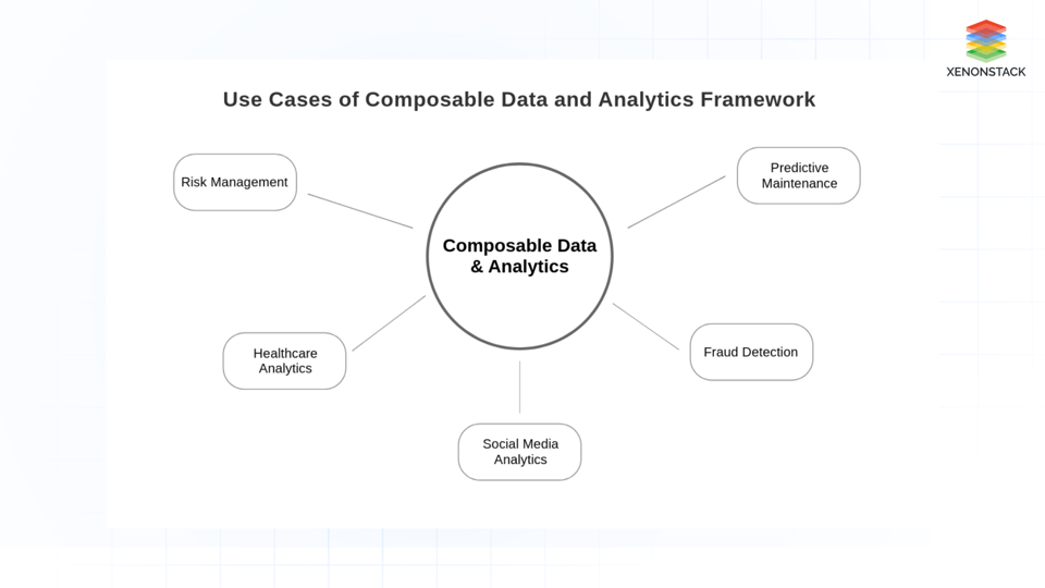 Composable Data Analytics with Agentic AI