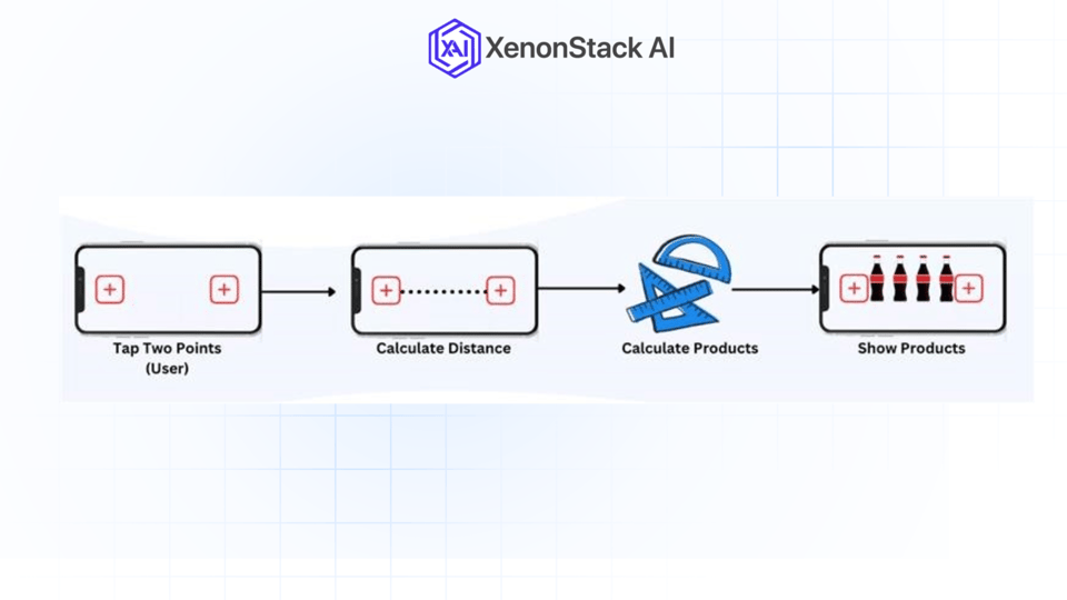 Using Computer Vision for Automated Shelf Management in Retail Stores