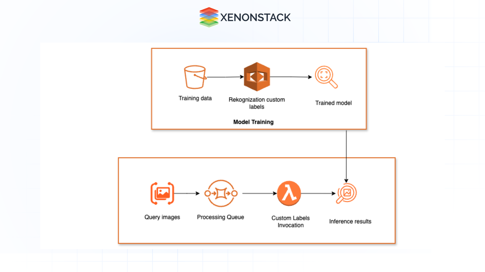 Building Scalable Computer Vision Solutions with Amazon Rekognition