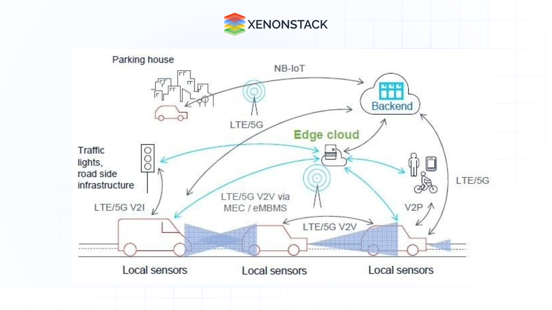 How AI is Shaping Autonomous Vehicles and Driver Assistance?