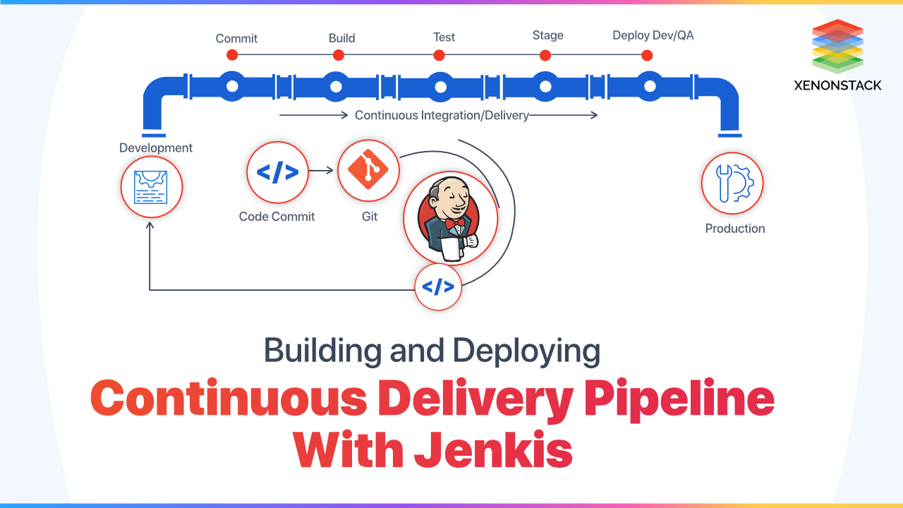 Build and Deploy Continuous Delivery Pipeline with Jenkins
