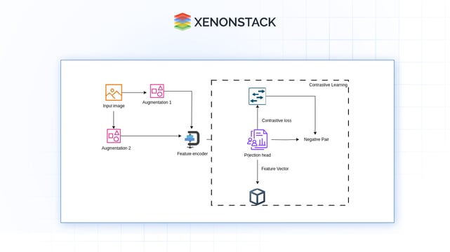 Essential Insights into Self-Supervised Learning for Computer Vision