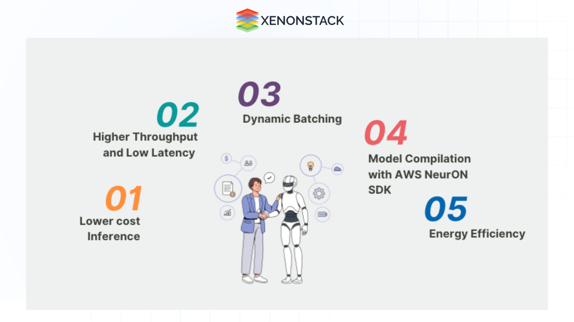 AWS Inferentia: Optimizing Multimodal Model Inference Costs