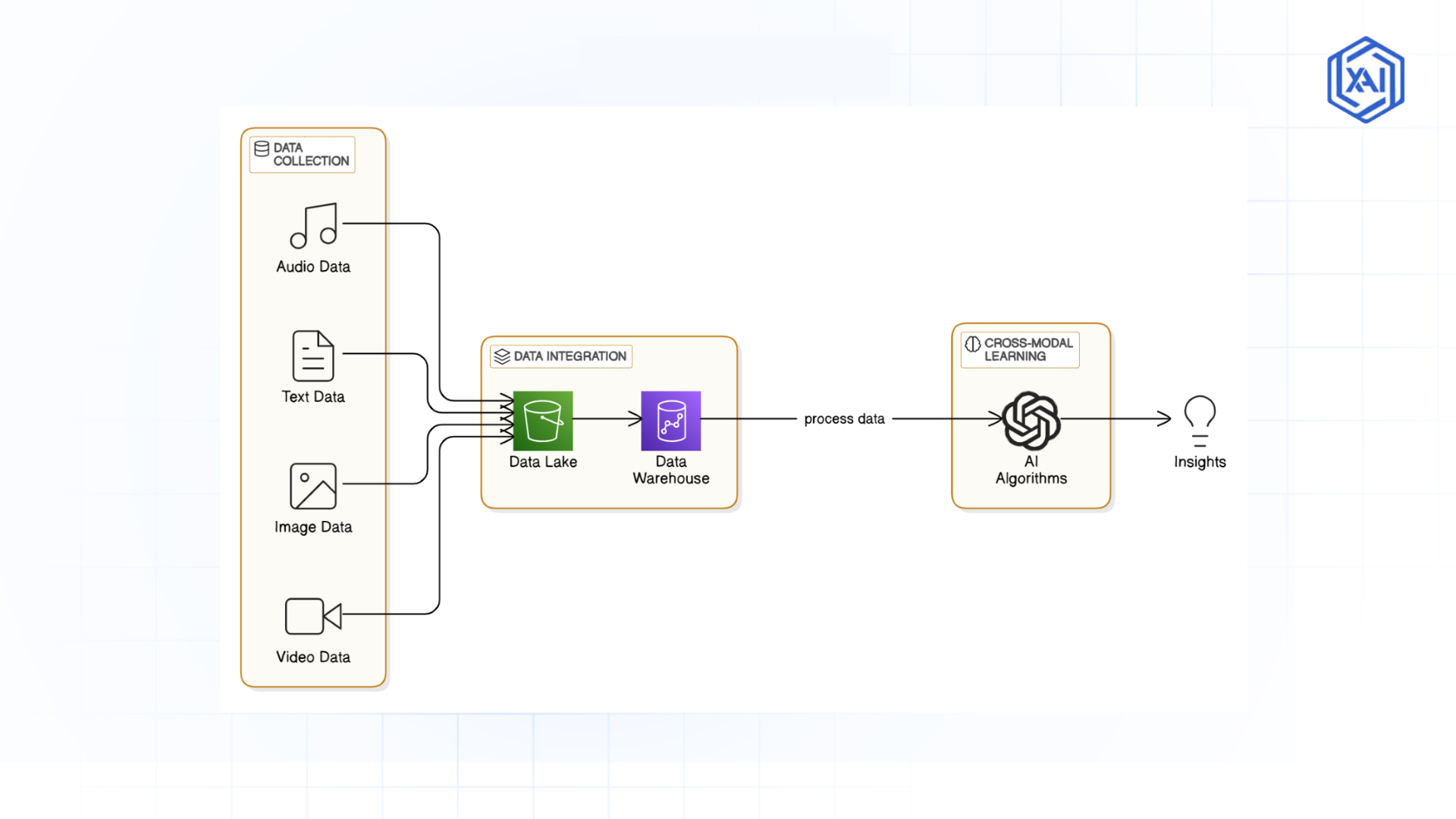Why Are Industry Leaders Adopting Databricks Multimodal Agents?