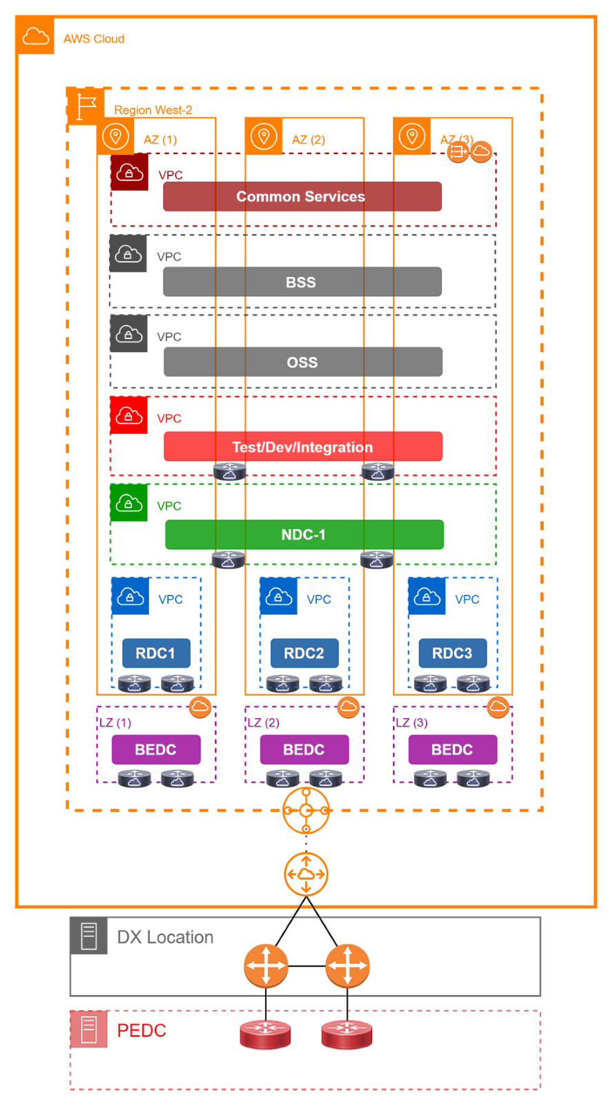 Deployment and Management Strategies for 5G Networks