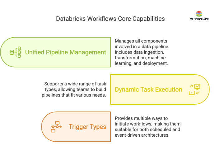 Orchestrating Data Analytics with Databricks